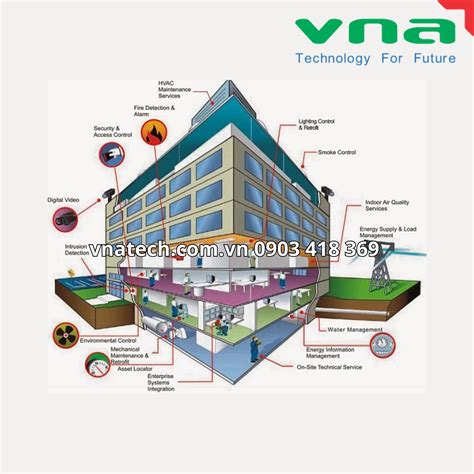 The Bms System Structure In The Factory