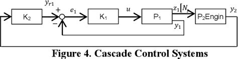 figure 1 from design of set point controller for partially distributed