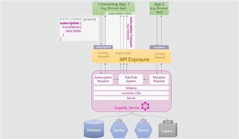 OHIP Streaming API Understanding Our Strategy