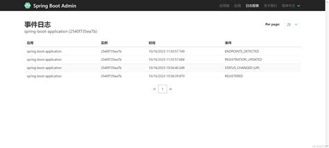 Spring Boot Admin 介绍及使用springadmin界面介绍 Csdn博客 Spring Boot Admin 介绍及使用springadmin界面介绍 Csdn博客