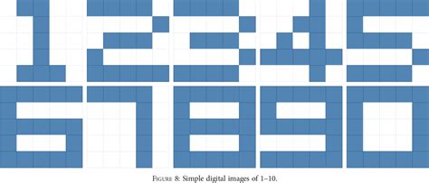 Figure 8 From A Novel Activation Function Of Deep Neural Network Semantic Scholar