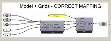Different Results With Multiple Sensor Grids Grasshopper Ladybug Tools Forum
