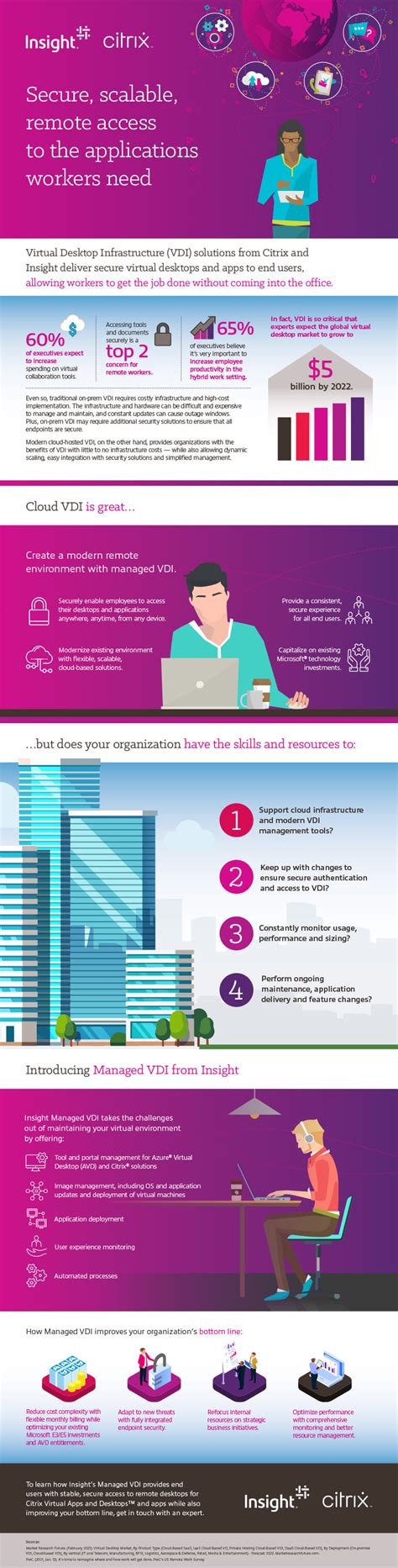Driving Transformation With Managed Vdi Insight
