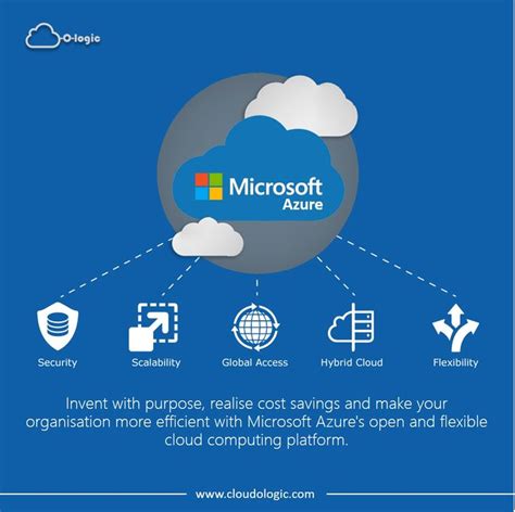 Microsoft Azure Cloud Computing Services Cloud Computing Platform Microsoft