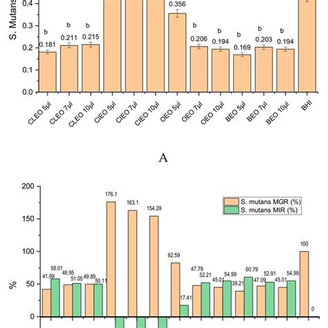 A The Cyst Opening 7 Days After Decompression B Customized Download Scientific Diagram