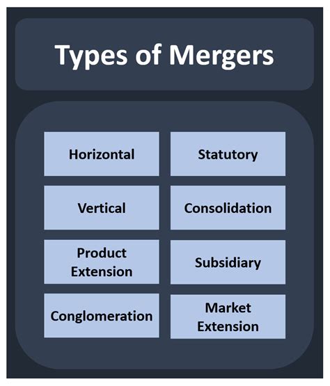 How To Build A Merger Model A Basic Overview Of The Key Steps Wall Street Oasis