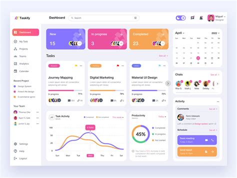 a responsive saas dashboard ui ux design and prototype upwork