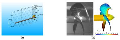 Jmse Free Full Text Application Of Large Eddy Simulation To Predict