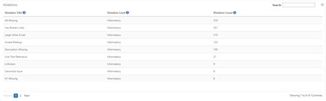 Violations Intlock Support Cardiolog Analytics Wiki