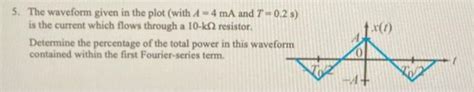 Solved 5 The Waveform Given In The Plot With A 4 MA And T Chegg Com