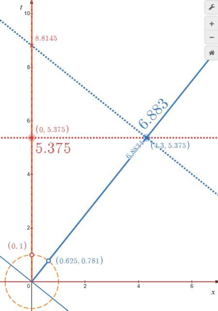 Special Relativity How To Apply The Time Dilation Formula Physics