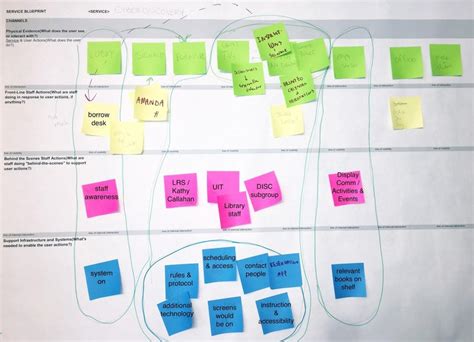 service blueprint version 2 design artifact download scientific diagram