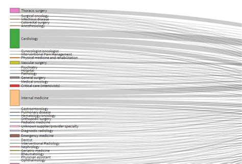 R Multi Page Flex Dashboard Plots With Incorrect Zoom Levels Stack Overflow