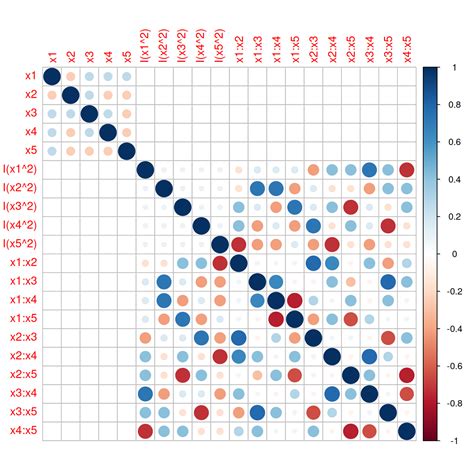 4 Design Of Experiments Doe Experimental Design And Process Optimization With R