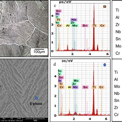 Lamellar Microstructure Of Tc21 Ti Alloy A Om B Sem And C Eds Download Scientific