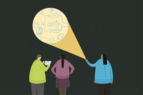 Ux Uxresearch Training Akendi