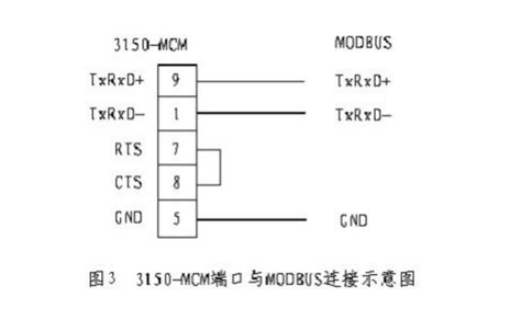 A B Plc与modbus通讯协议及说明文档 Modbus物联网云平台 A B Plc与modbus通讯协议及说明文档 Modbus物联网云平台