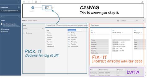 The Design Of Everyday Data Data Shaping In Tableau Prep For Amateurs