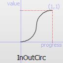 QEasingCurve Class Qt Core Qt