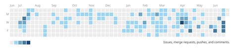 Show Mirrorimport Activity · Issue 7285 · Go Giteagitea · Github