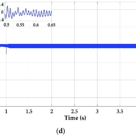 The Proposed Inverter Control Scheme Of Reactive Power Injection