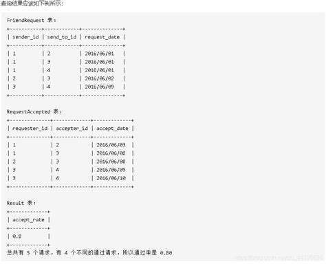 如何快速掌握mysql？附leetcode上出现频率最高的50道数据库题目详解 如何快速的掌握mysql leetcode csdn博客