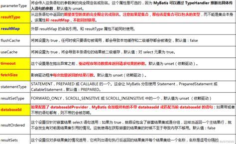 Mybatis Mapper配置 Csdn博客