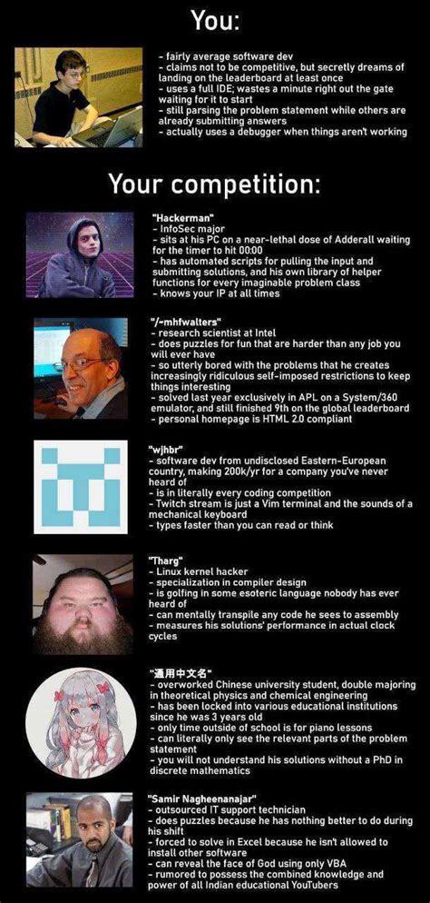 Coding Competitions Memes ·