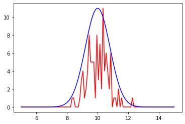 Self Study Chi Squared Test Fails For Large Sample Size Cross Validated