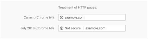Google Chrome To Mark All Unencrypted Websites As Not Secure Kunal Chowdhury