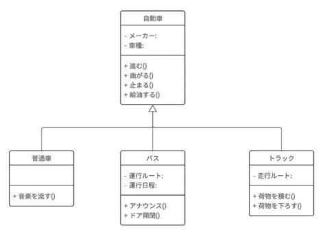 Umlとは？umlの種類・特徴、er図との違いなどを解説