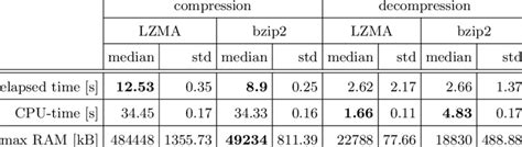 Shows The Elapsed Time Wall Clock The Cpu Time And The Maximum