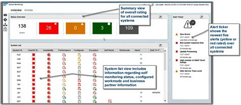 Technical Monitoring System Process Interface Connection Corealm