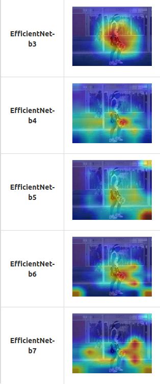 Gridlike Pattern And Focus On Corners · Issue 4 · Sidml Efficientnet Gradcam Visualization · Github