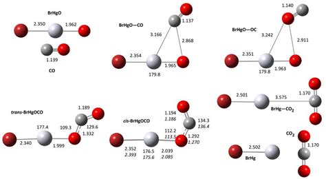 Geometries Of All Minima Distances In Å Bond Angles And Dihedral Download Scientific Diagram