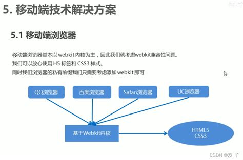 移动端开发选择、技术解决方案、流式布局 手机端电脑端网页开发最佳解决方案 csdn博客