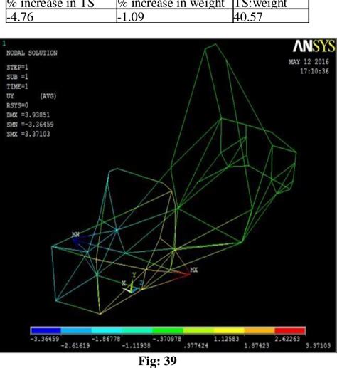 Figure 39 From Design Of A Formula Sae Chassis According To Lateral