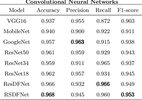 Table 2 From Ensemble Feature Selection Method For Single Pulse