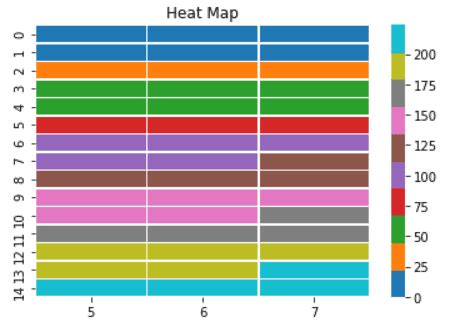 Matplotlib Xlim Complete Guide