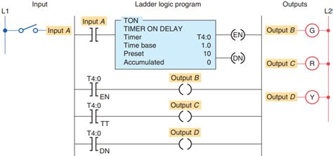 Timer Instructions In PLC Your Electrical Guide