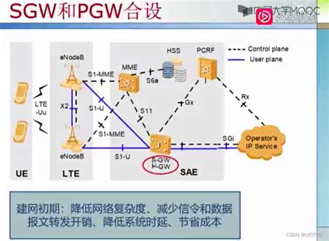 epc网络架构 epc系统架构 csdn博客