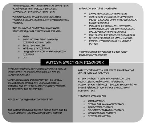 Fathima Sarjana K On Linkedin Autismacceptance