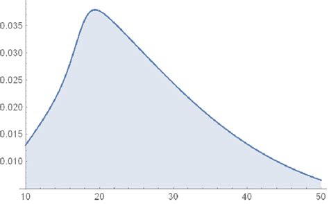 Pdf Of Innovation Output Sub Index Download Scientific Diagram