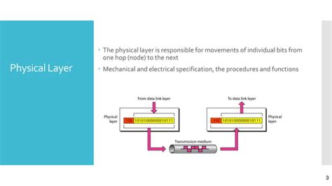 Internet Stack Protocol Ppt