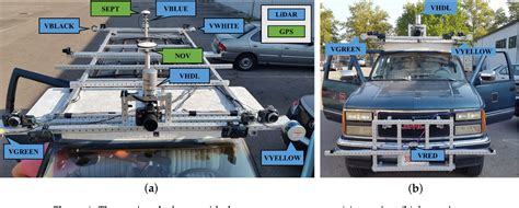 Figure 1 From High Definition 3d Map Creation Using Gnss Imu Lidar
