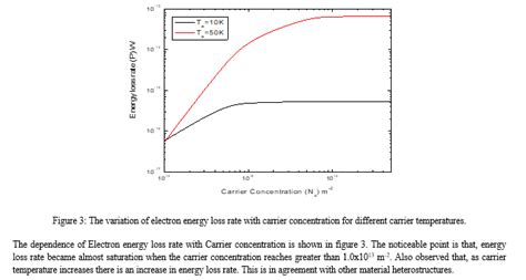 hot electron transport in two dimensional sige si quantum wells