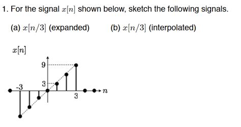 For The Signal X N Shown Below Sketch The Chegg