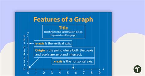 Features Of A Graph Teach Starter