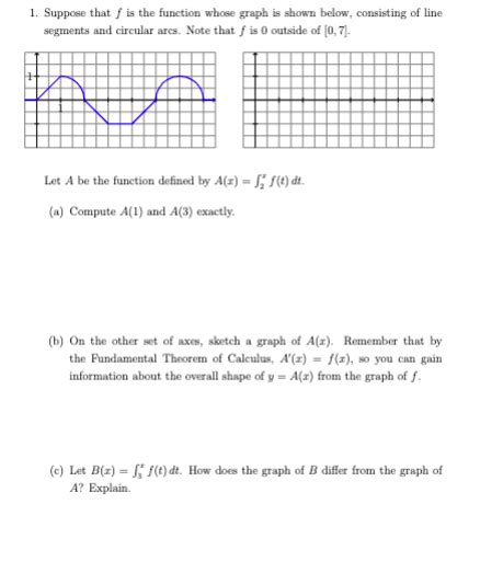 Solved 1 Suppose That F Is The Function Whose Graph Is