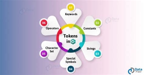 Tokens In C Keywords Identifiers Constants Strings Operators Special Symbols DataFlair